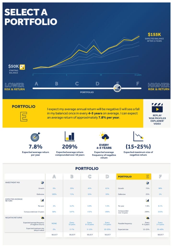 Hostplus launches digital education tools - Investment Magazine